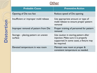 Wax Pattern Defect awareness training material | PPSX