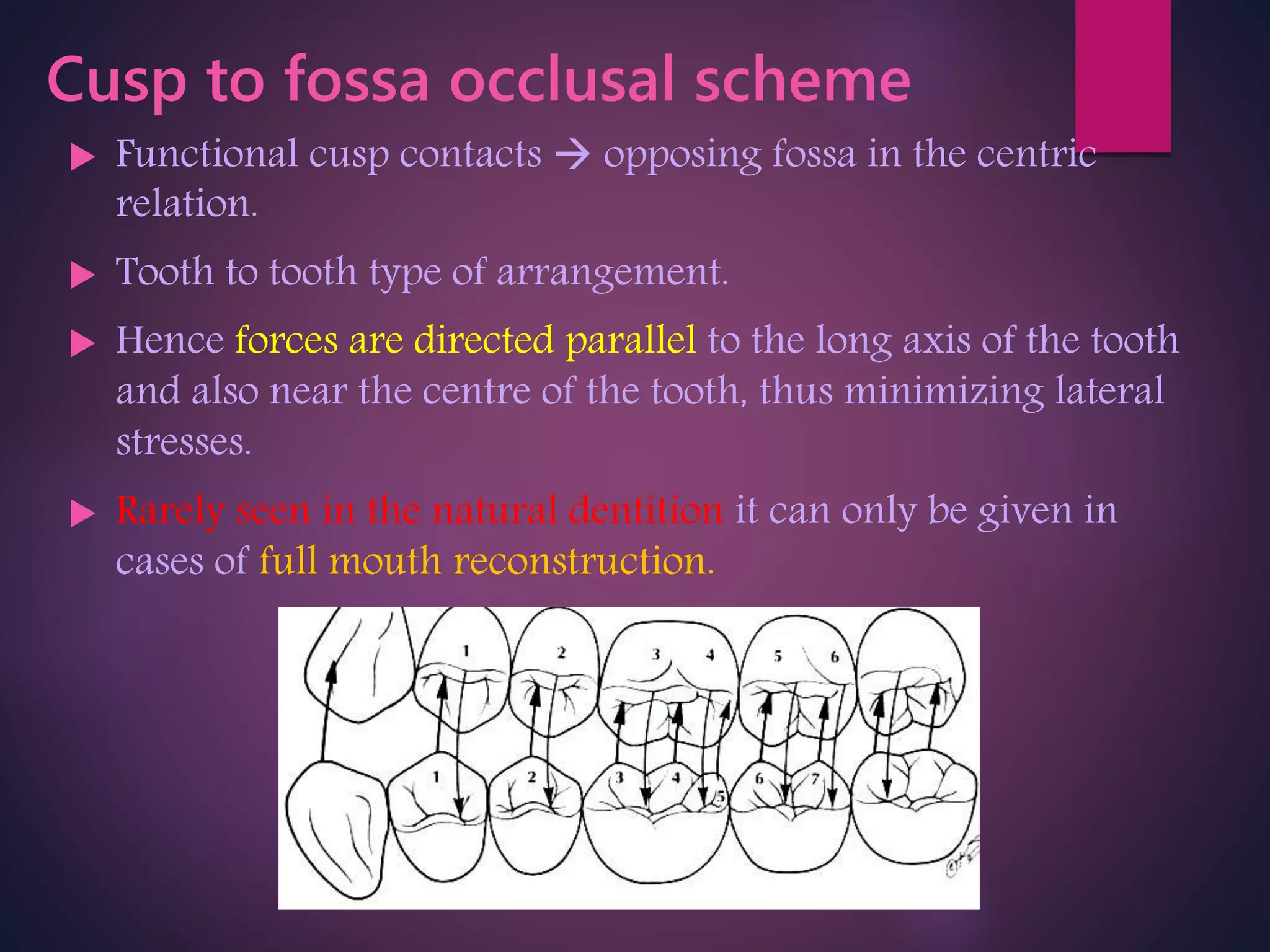Wax patterns fabrication for fixed partial dentures | PPTX