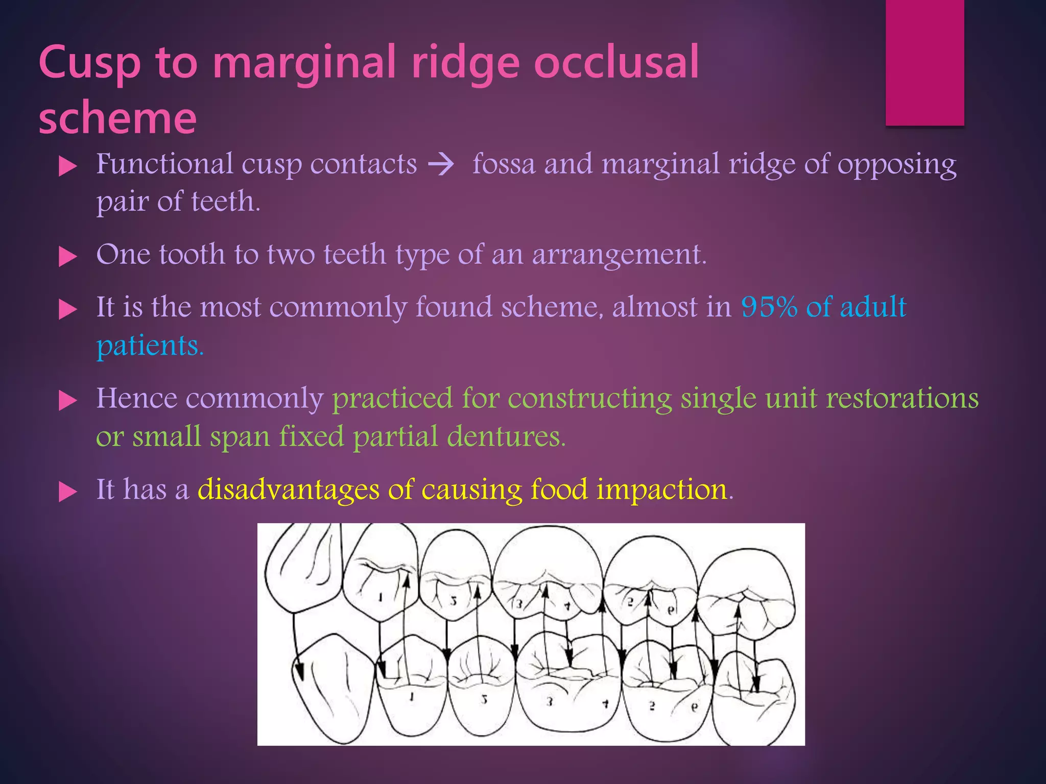 Wax patterns fabrication for fixed partial dentures | PPTX