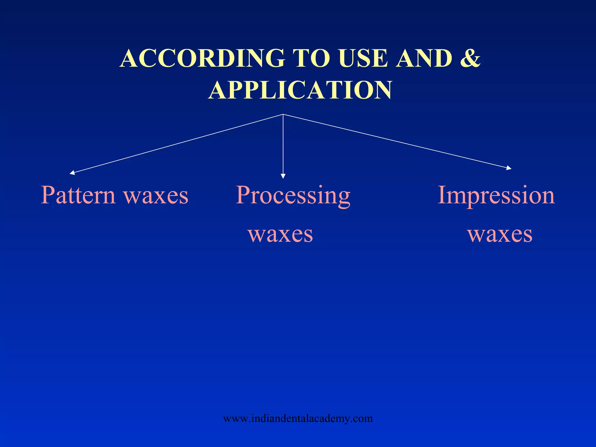 Wax patterns in fpd/ dental crown & bridge courses | PPT