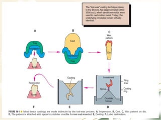 Wax pattern 2020 | PPTX