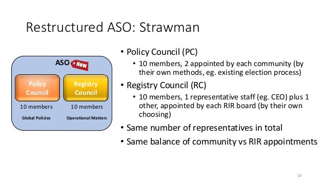 way-forward-strawman-proposal