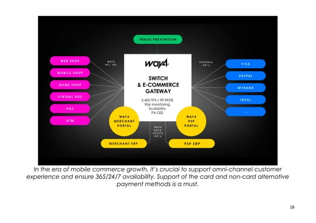 WAY4 Solutions Overview | PDF | Internet | Computing