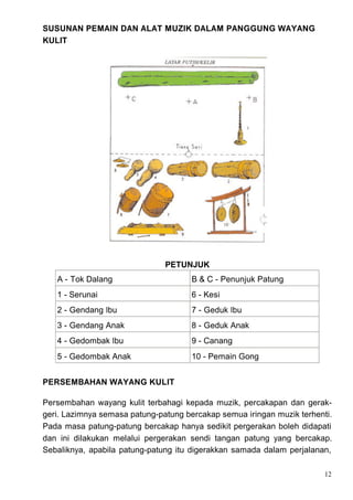 Wayang kulit | PDF