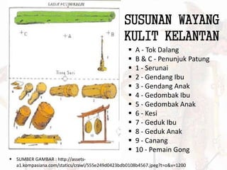 Wayang kulit [recovered] (2) | PPTX