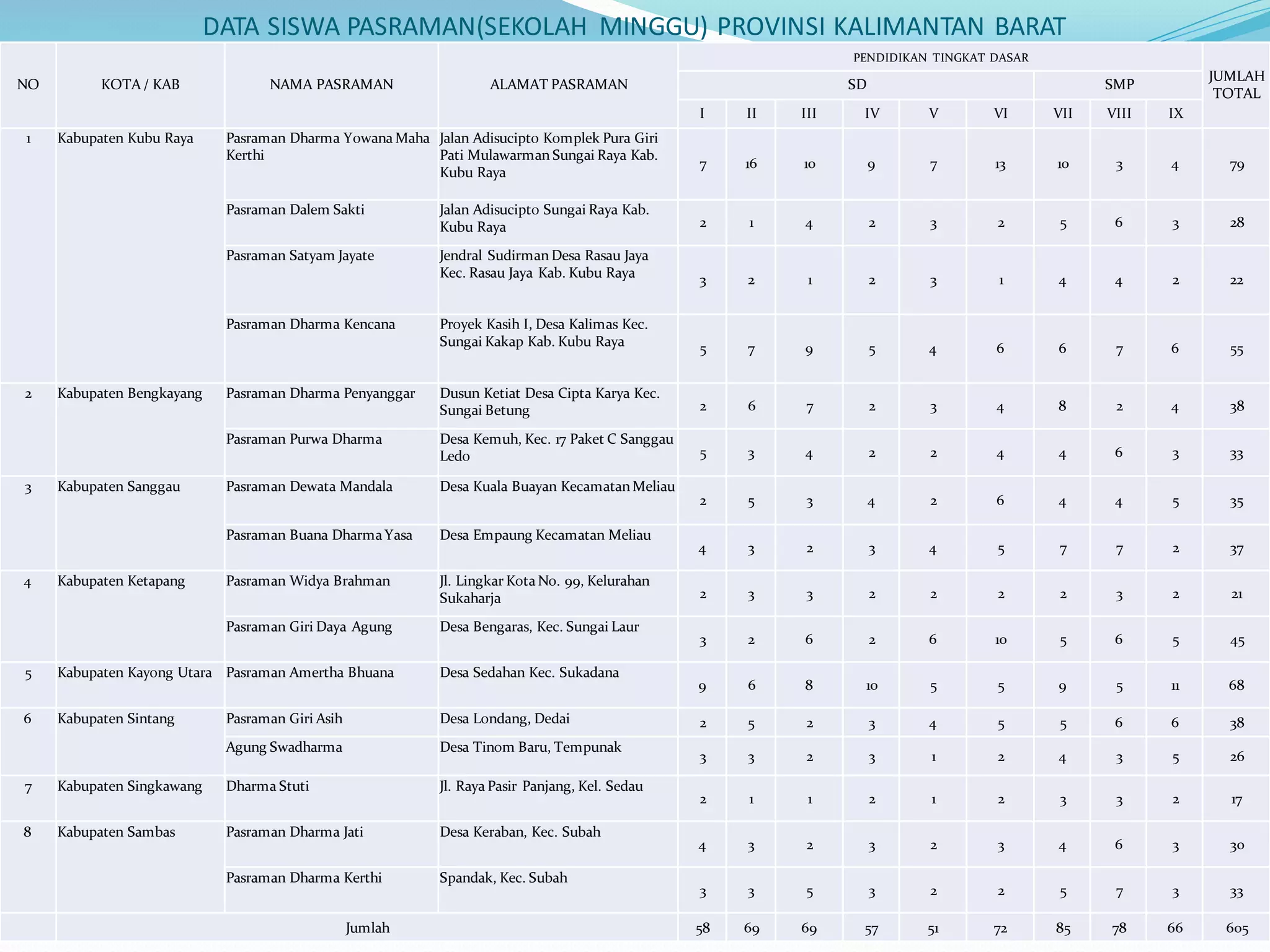 Wayan slamet pembimas kalbar | PDF