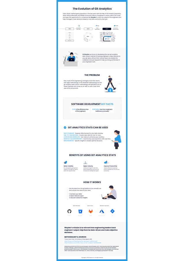 The evolution of Git Analytics | PDF | Technology & Computing