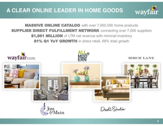 Wayfair Pitch Deck | PDF