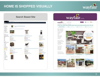 Wayfair.pdf