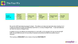 Wayfair Use Case: The four R's of Metrics Delivery | PPT