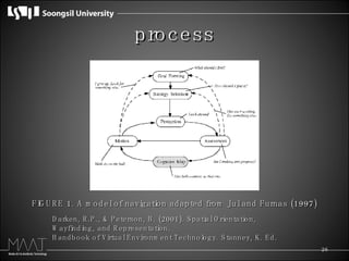 wayfinding as a restrictive information behaviorin computer game space | PPT