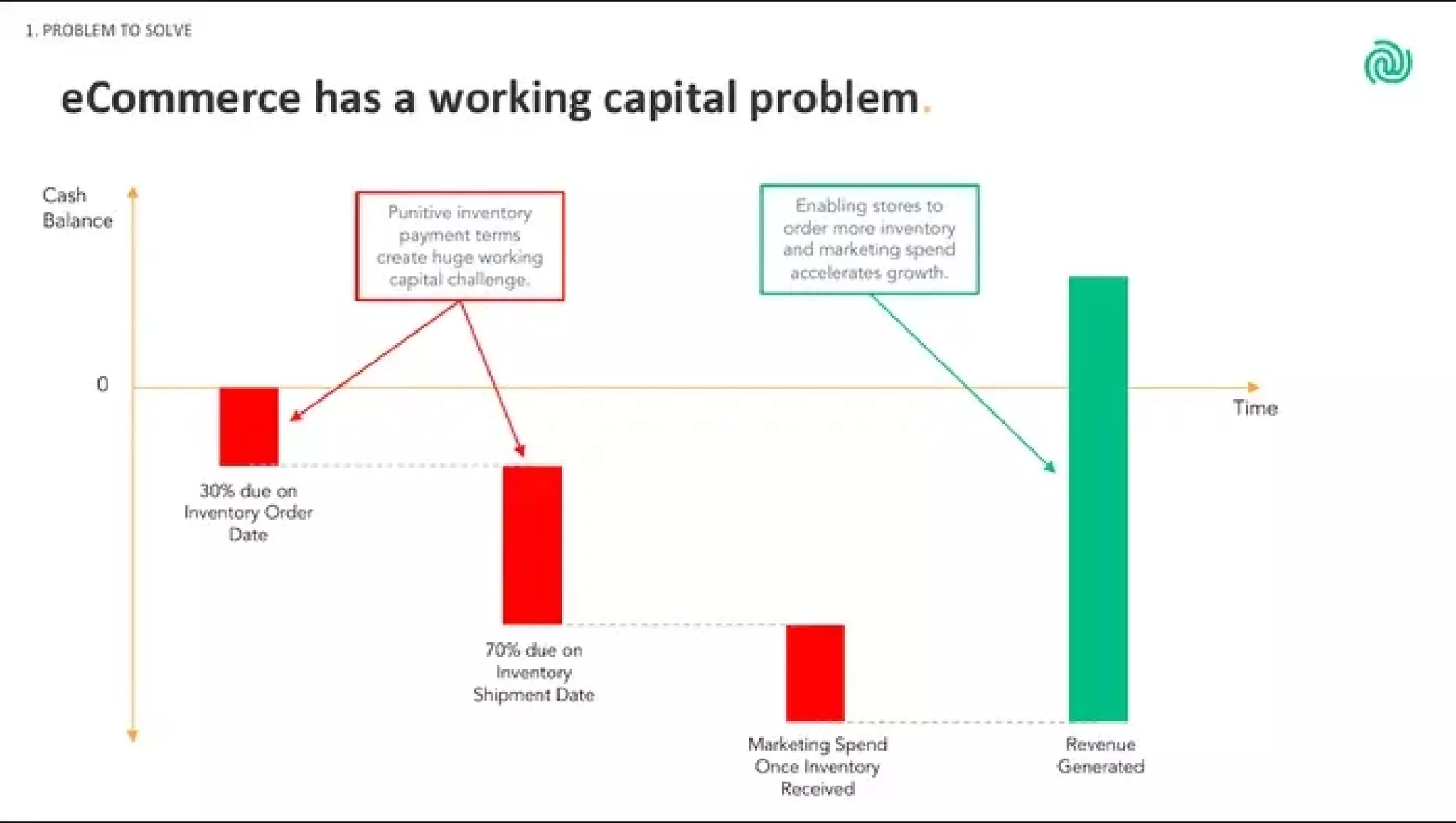 Wayflyer Pitch Deck.pdf
