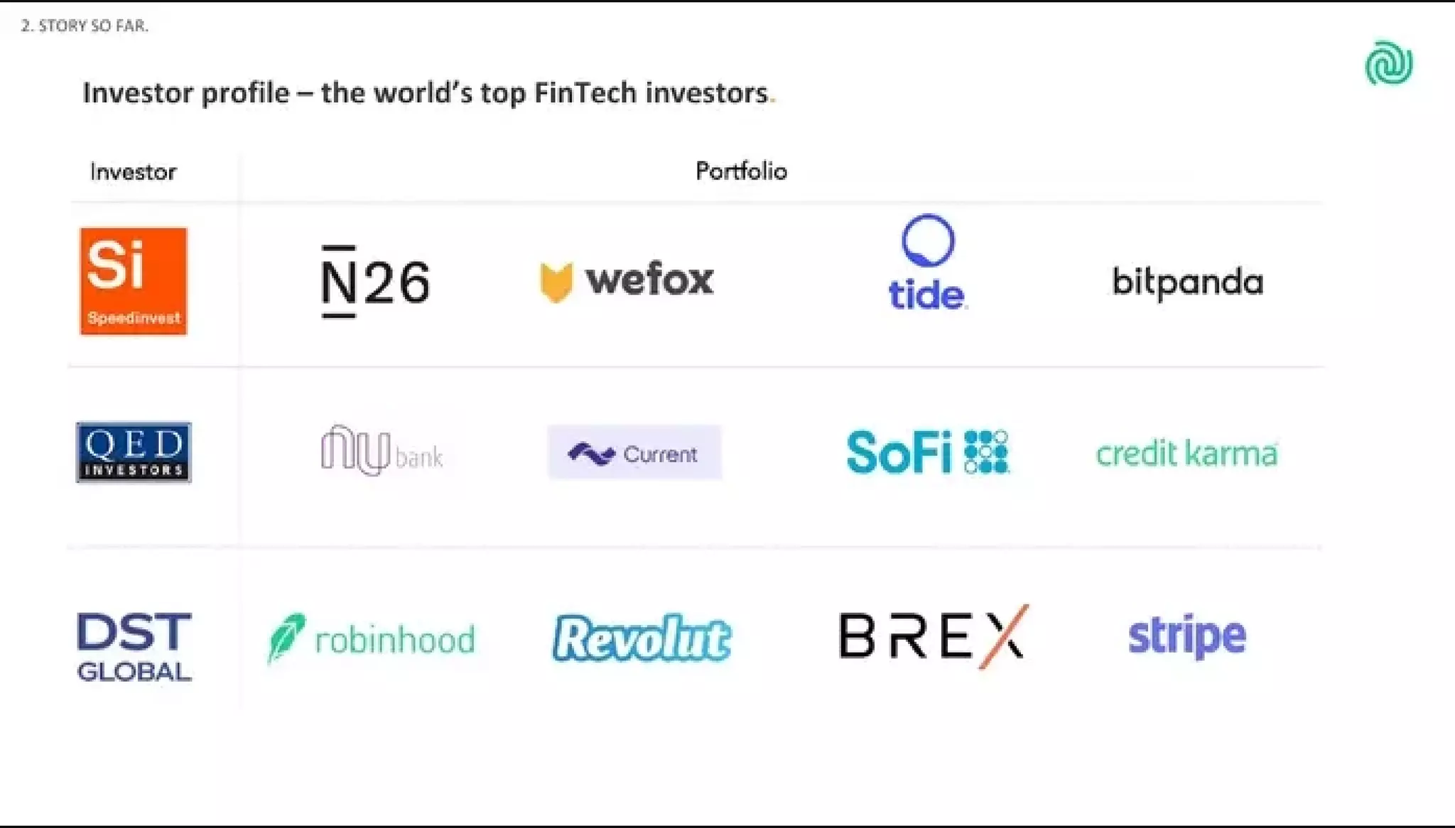 Wayflyer Pitch Deck.pdf