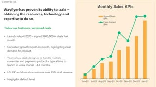 Wayflyer Pitch Deck.pdf