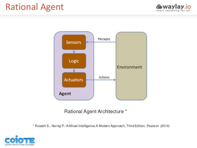 A Cloud-Based Bayesian Smart Agent Architecture for Internet-of-Thing…