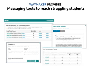 Personalized Learning in 5 Simple Steps: Waymaker Business Courses | PPT