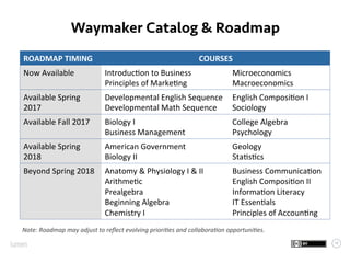 Personalized Learning in 5 Simple Steps: Waymaker Business Courses | PPT