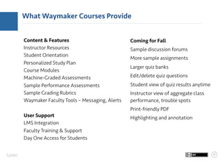 Personalized Learning in 5 Simple Steps: Waymaker Business Courses | PPT
