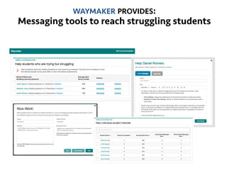 Personalized Learning in 5 Simple Steps: Waymaker Economics | PPT