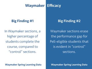Personalized Learning in 5 Simple Steps: Waymaker Economics | PPT