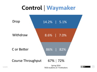 Personalized Learning in 5 Simple Steps: Waymaker Economics | PPT