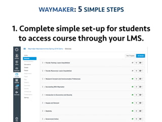 Personalized Learning in 5 Simple Steps: Waymaker Economics | PPT