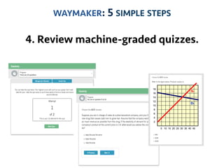 Personalized Learning in 5 Simple Steps: Waymaker Economics | PPT