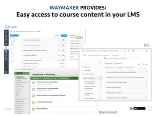 Personalized Learning in 5 Simple Steps: Waymaker Economics | PPT