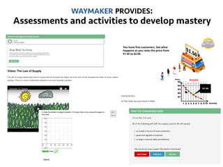 Personalized Learning in 5 Simple Steps: Waymaker Economics | PPT