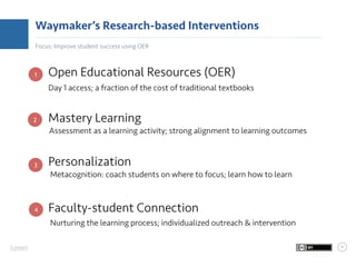 Waymaker Introduction to Business Overview | PPT