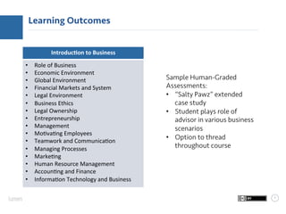 Waymaker Introduction to Business Overview | PPT
