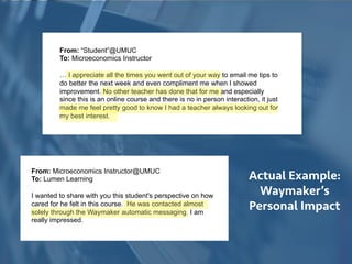 Waymaker Introduction to Business Overview | PPT