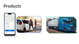 Waymo | PPT