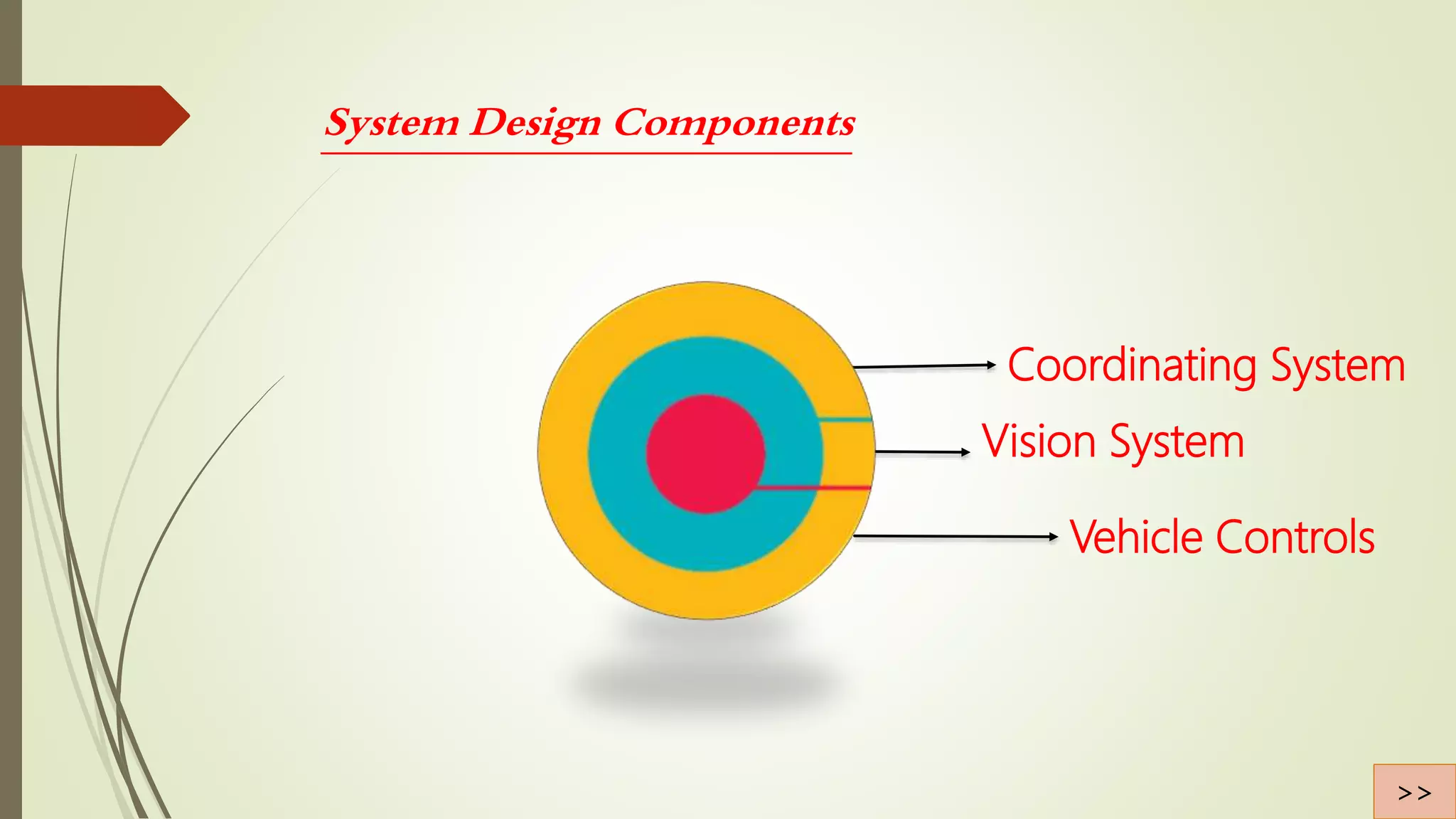 Waymo Driverless car | PPTX