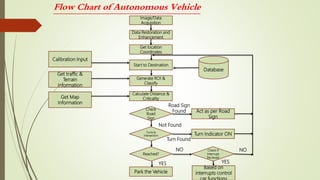 Waymo Driverless car | PPTX