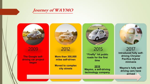 Waymo Driverless car | PPTX | Auto Navigation Systems | Auto Technology