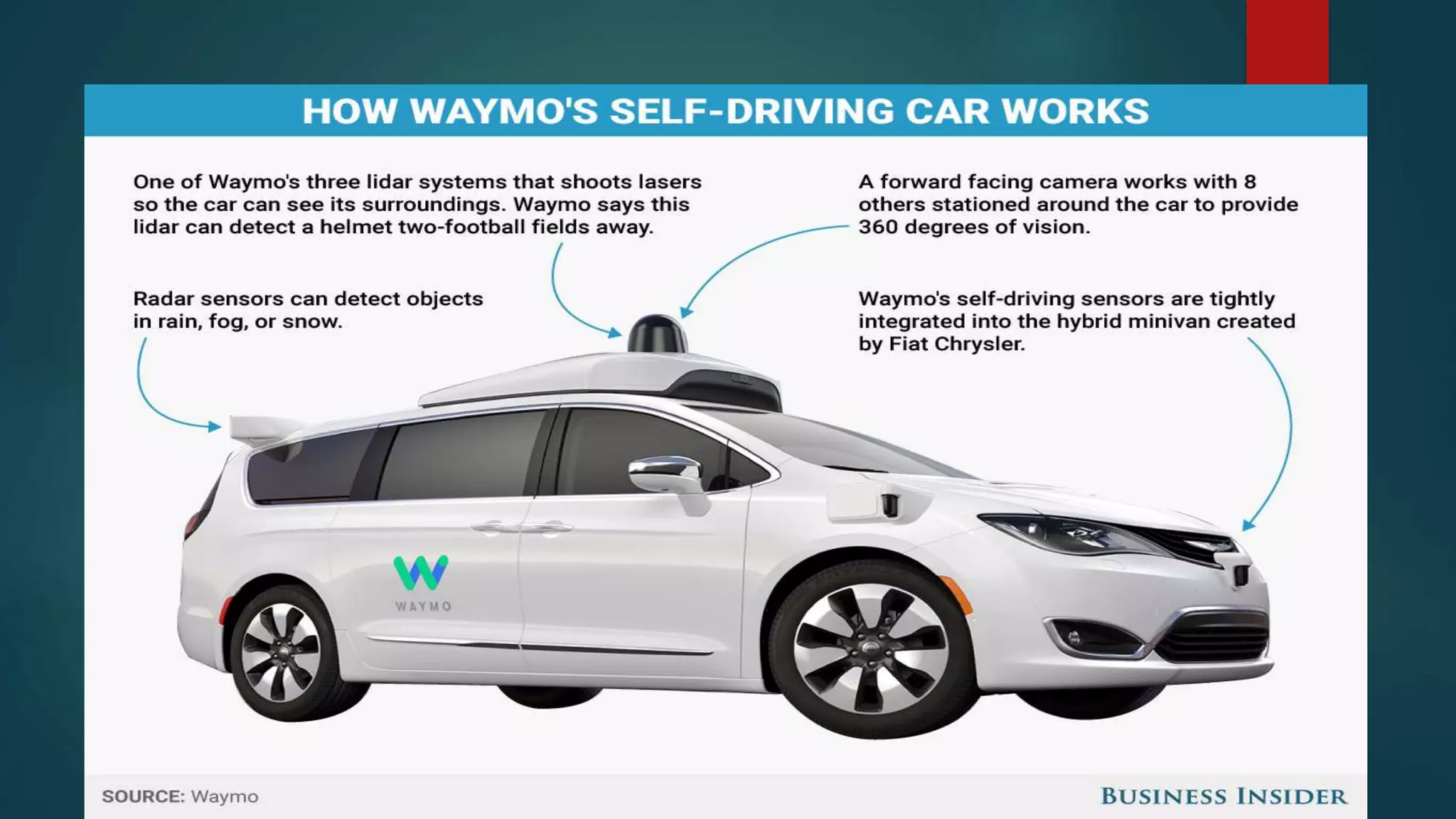 Waymo ppt | PPTX