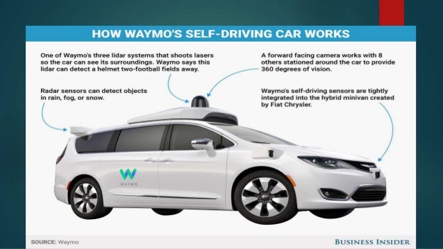 Waymo ppt
