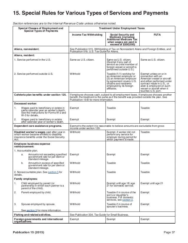 Wayne Lippman - IRS Tax Publication 15