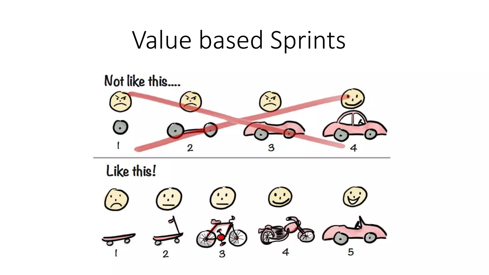 Why and when to use scrum | PPTX