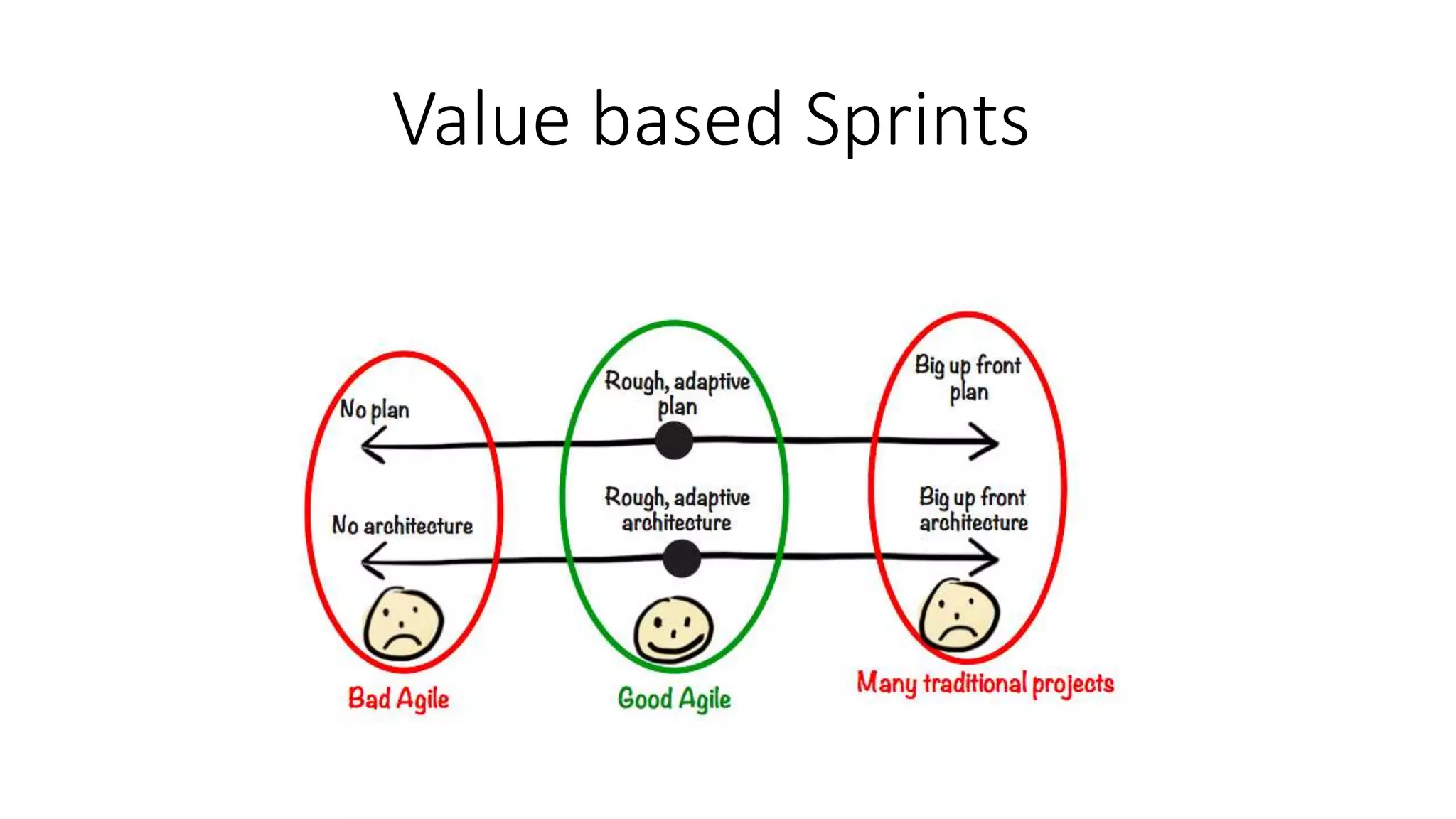 Why and when to use scrum | PPTX
