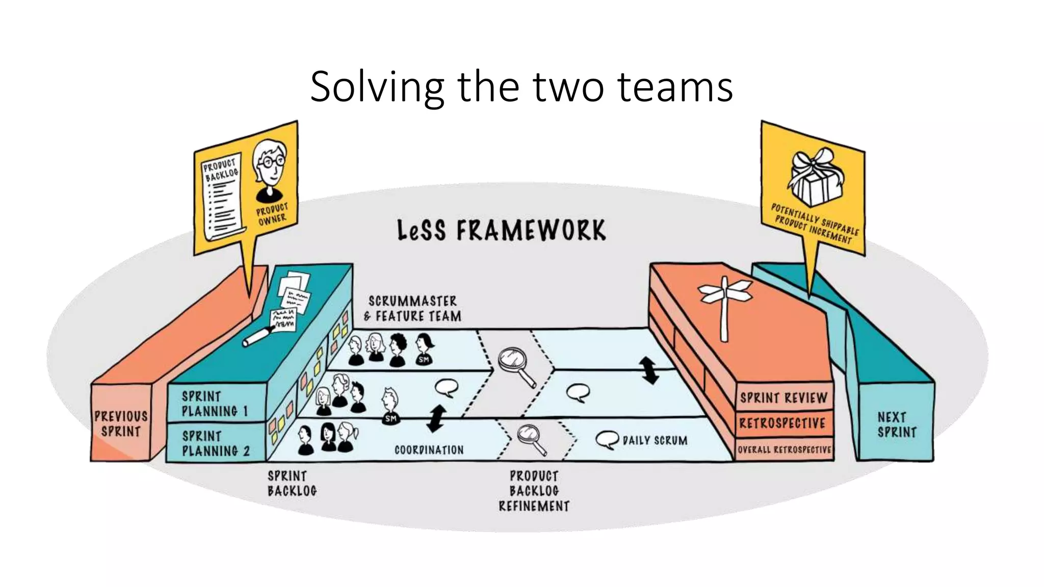 Why and when to use scrum | PPTX