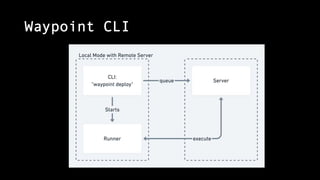 waypoint-with-github-for-a-paas-experience.pdf