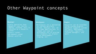 waypoint-with-github-for-a-paas-experience.pdf