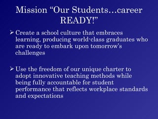 Waypoint Academy | PPT