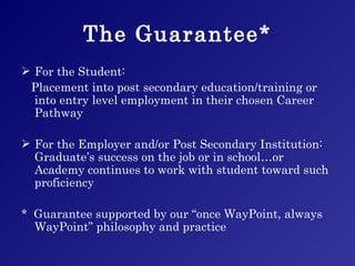 Waypoint Academy | PPT