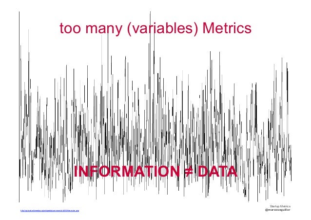 too many (variables) Metrics INFORMATION