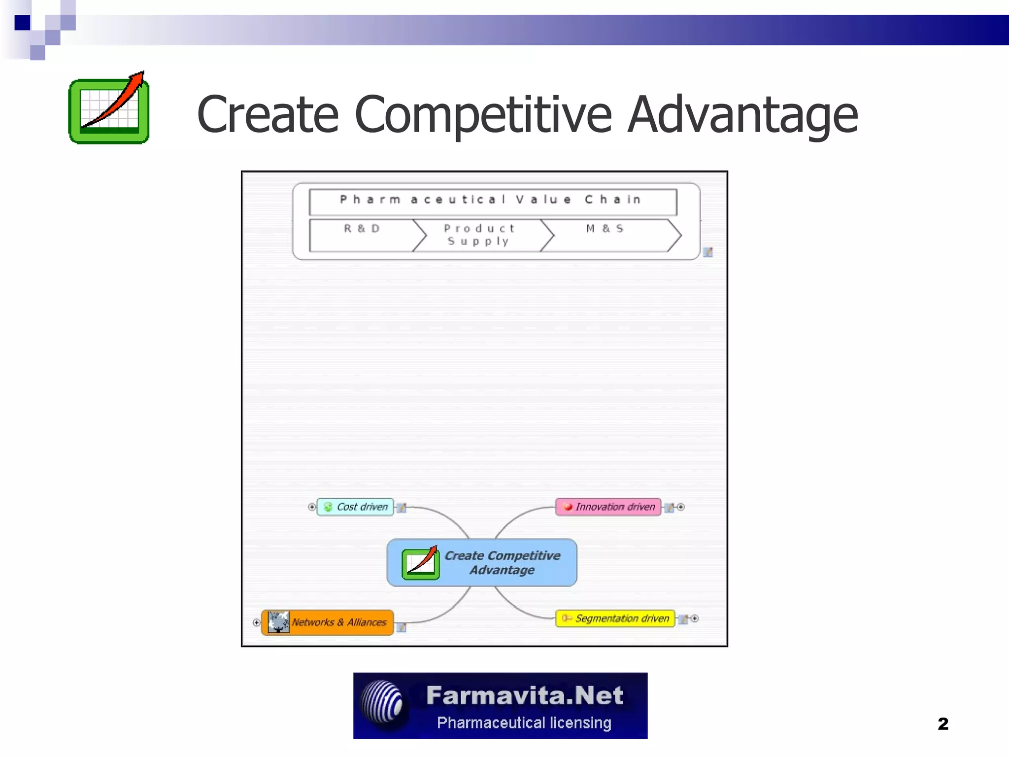 Pharmaceutical Market - Ways for Creating Competitive Advantage at | PPT
