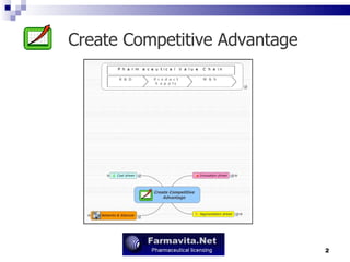 Pharmaceutical Market - Ways for Creating Competitive Advantage at | PPT