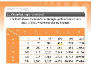 Ways to construct Triangles in an mxn Array of Dots | PPT